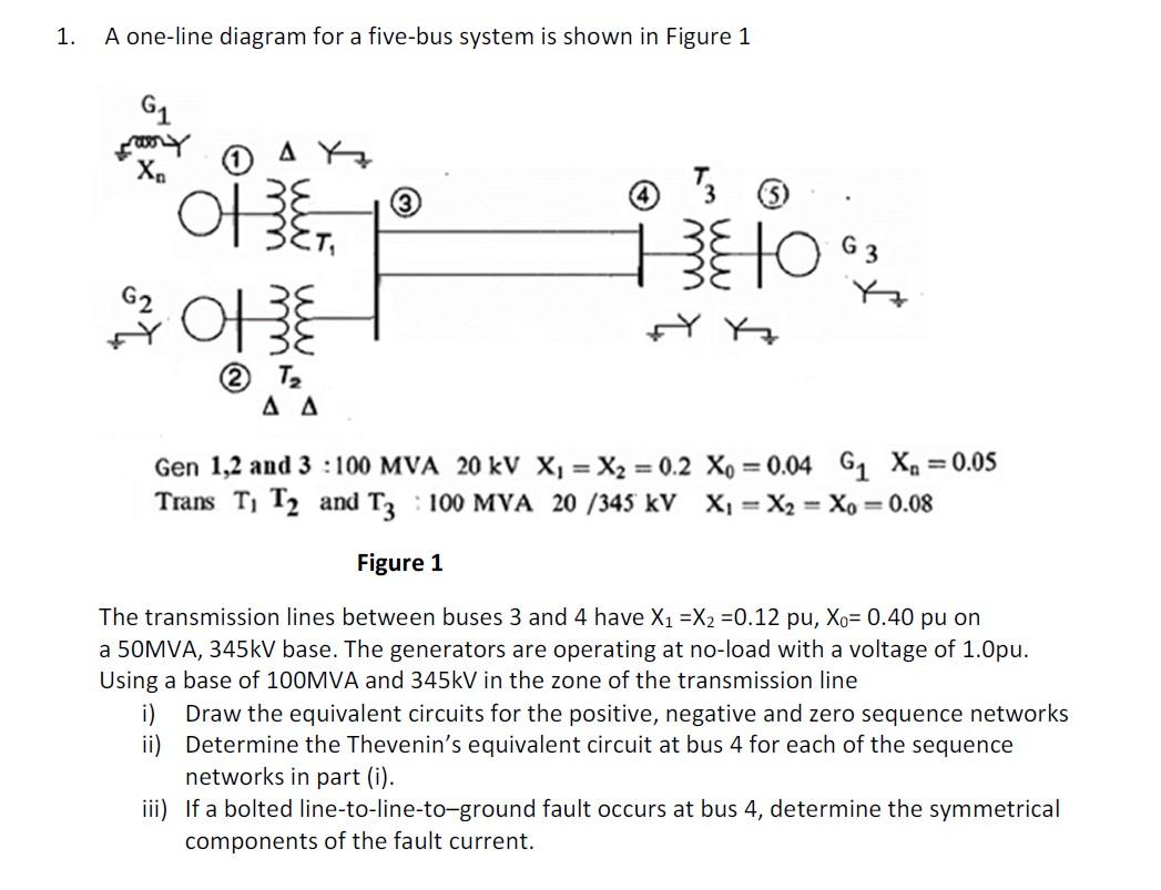 Solved 1. A one-line diagram for a five-bus system is shown | Chegg.com
