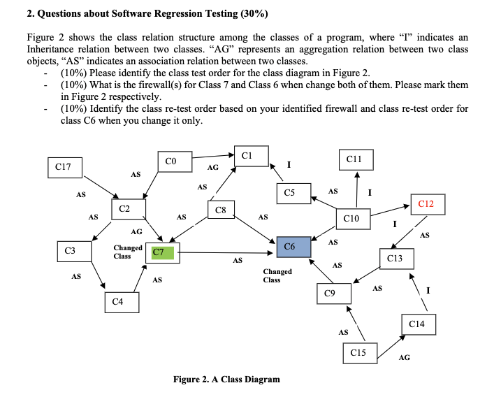 Solved Figure 2 shows the class relation structure among the | Chegg.com