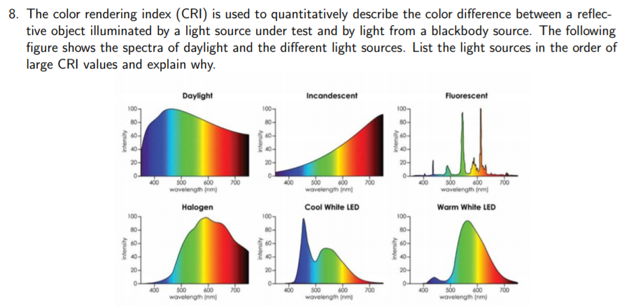 Solved 8. The color rendering index (CRI) is used to | Chegg.com