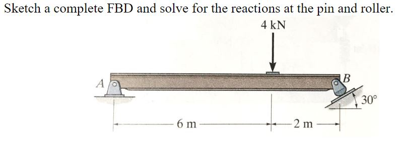 Solved Sketch a complete FBD and solve for the reactions at | Chegg.com