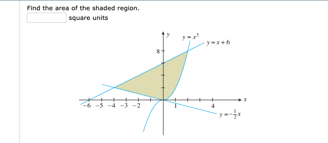 Solved Find the area of the shaded region. square units y=r | Chegg.com