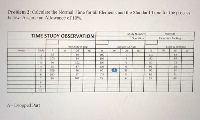 Solved Problem 2: Calculate the Normal Time for all Elements | Chegg.com