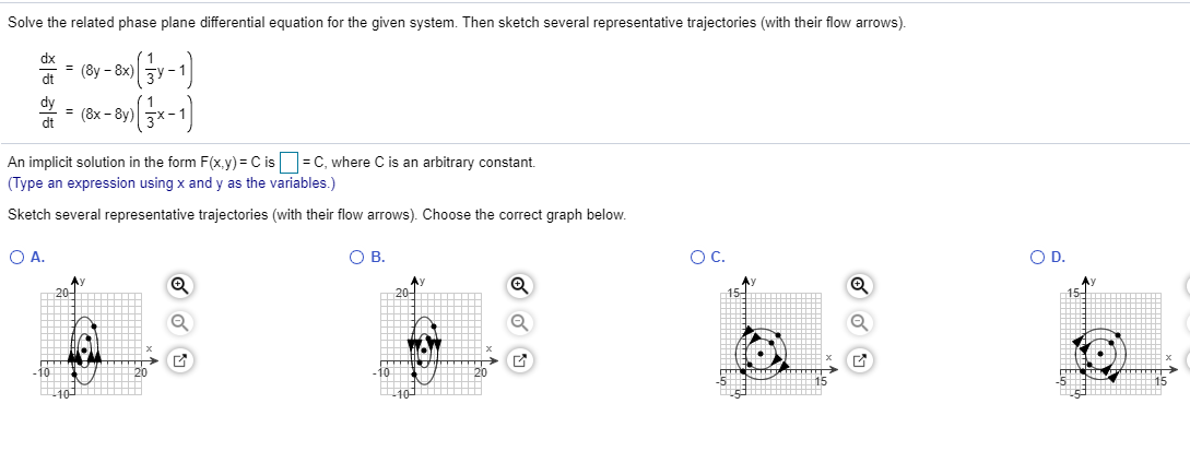 Solved Solve the related phase plane differential equation | Chegg.com