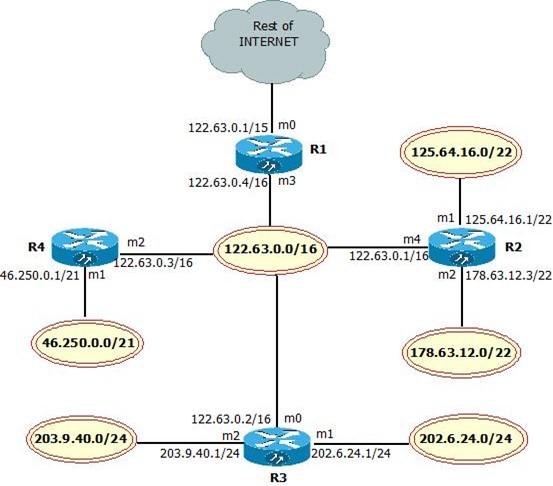 Solved 4. The section of the Internet shown in the diagram | Chegg.com