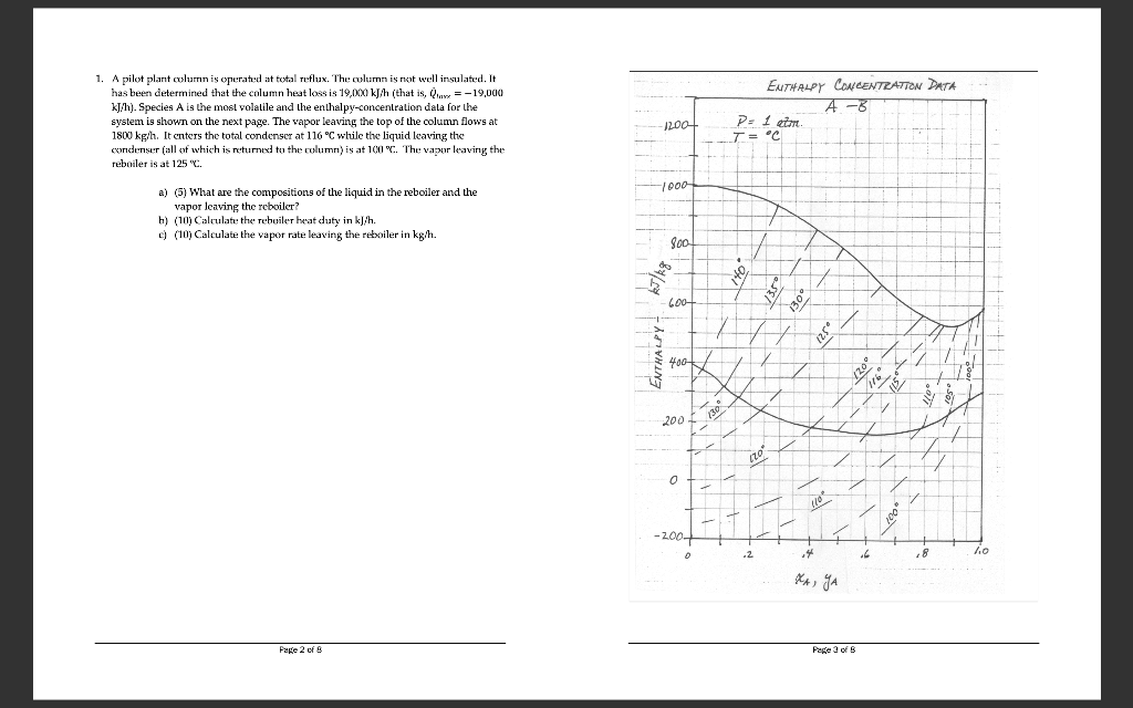 1. A pilot plant column is operated at total reflux. | Chegg.com