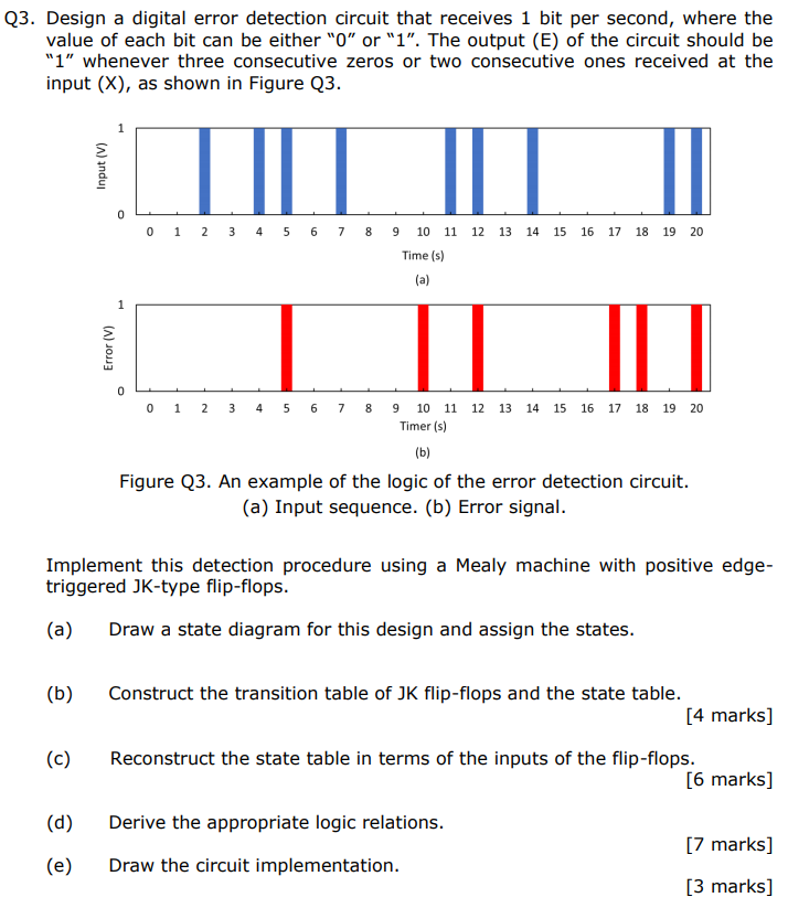 Solved Q3. Design a digital error detection circuit that | Chegg.com