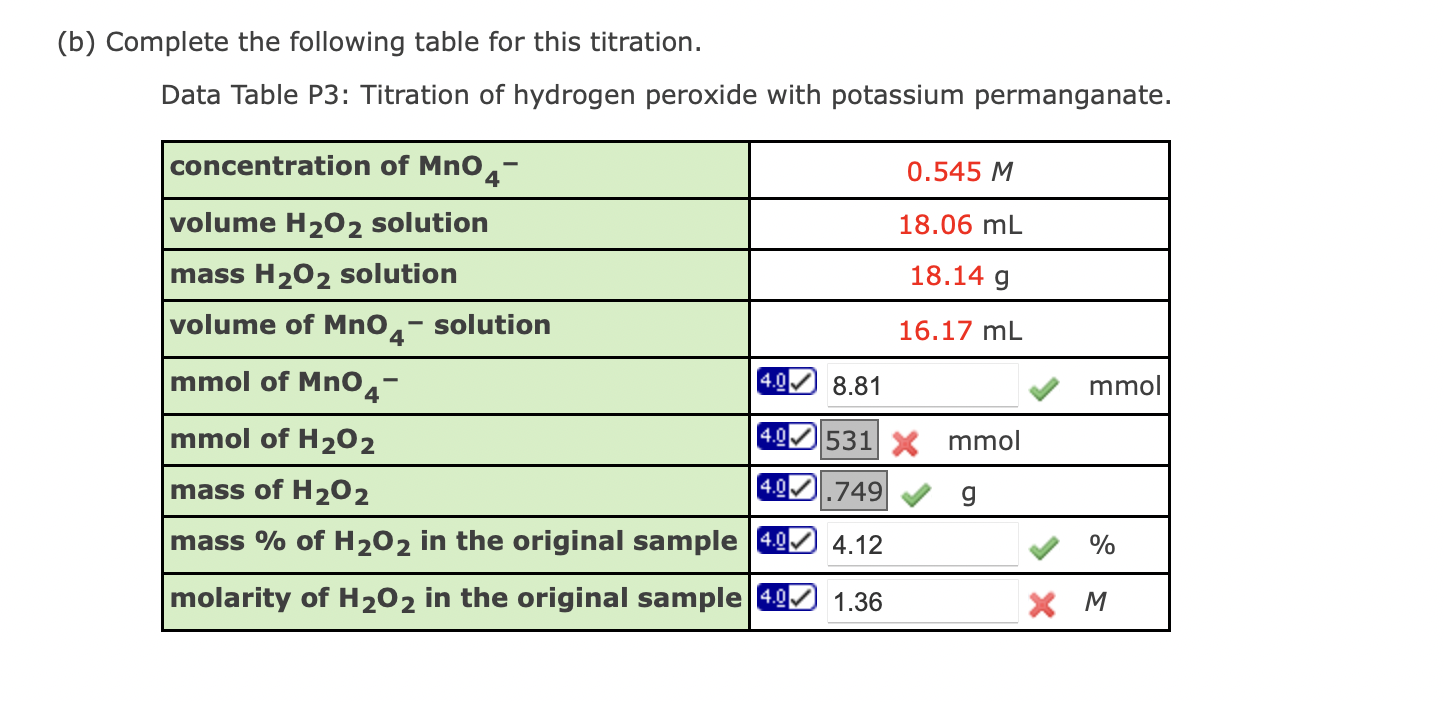 Solved (b) Complete the following table for this titration. | Chegg.com