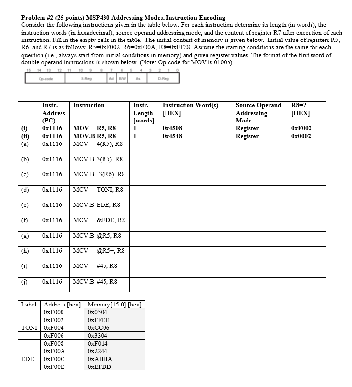 Solved Problem #2 (25 points) MSP430 Addressing Modes, | Chegg.com