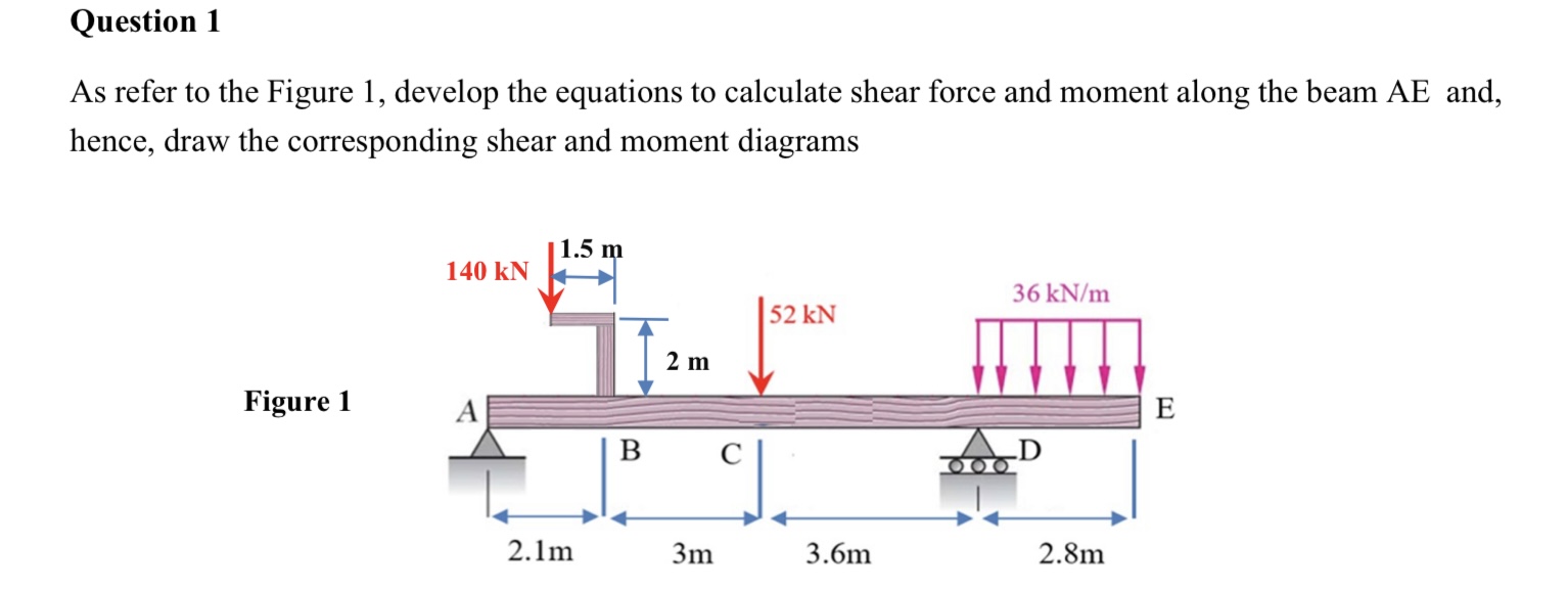 Solved Question 1As refer to the Figure 1, ﻿develop the | Chegg.com