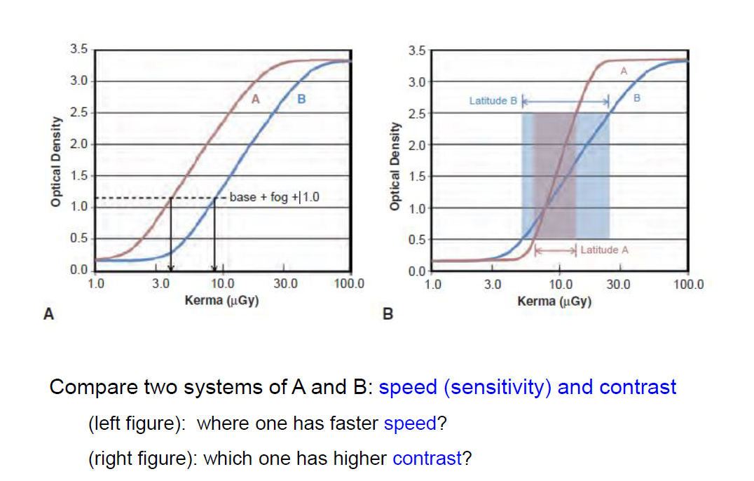 Compare two systems of A and B : speed (sensitivity) | Chegg.com