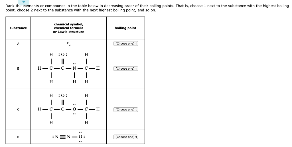 Solved Rank the elements or compounds in the table below in | Chegg.com