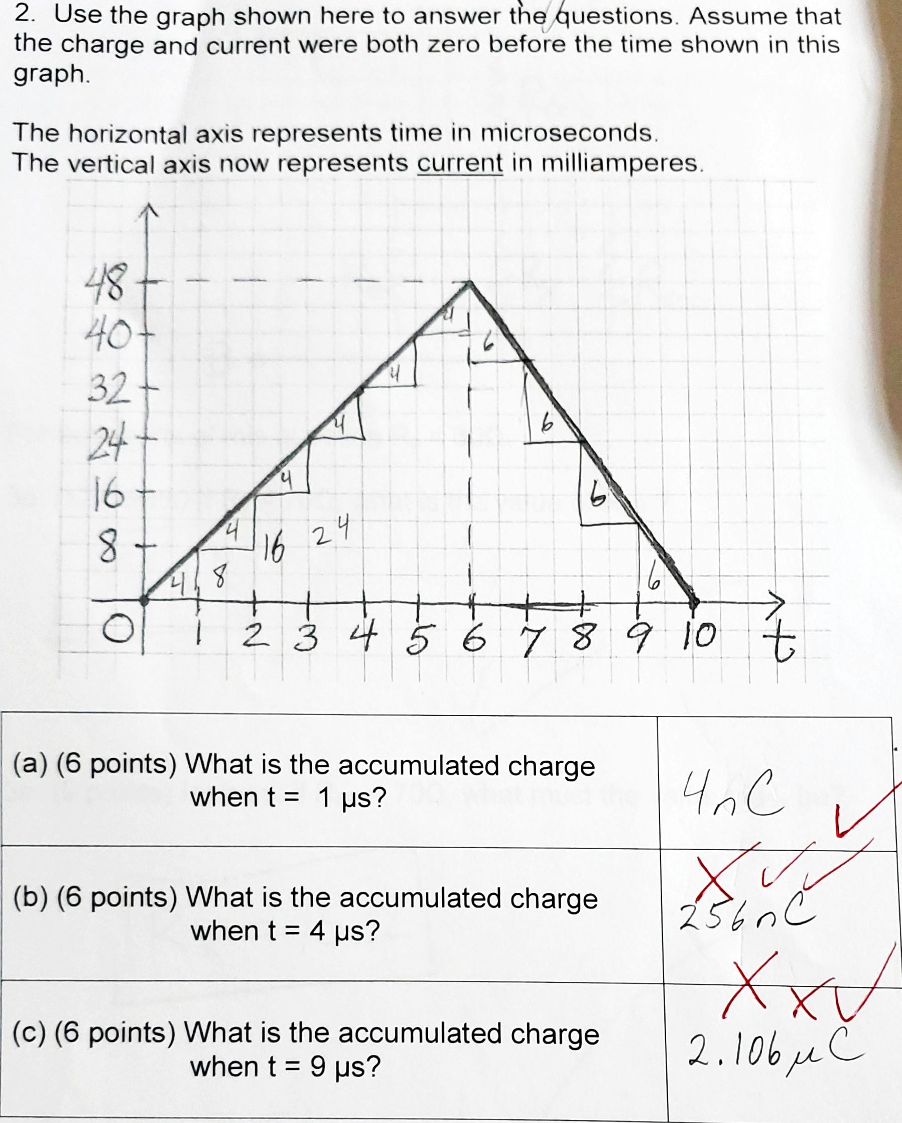 Solved 2. Use the graph shown here to answer the questions. | Chegg.com
