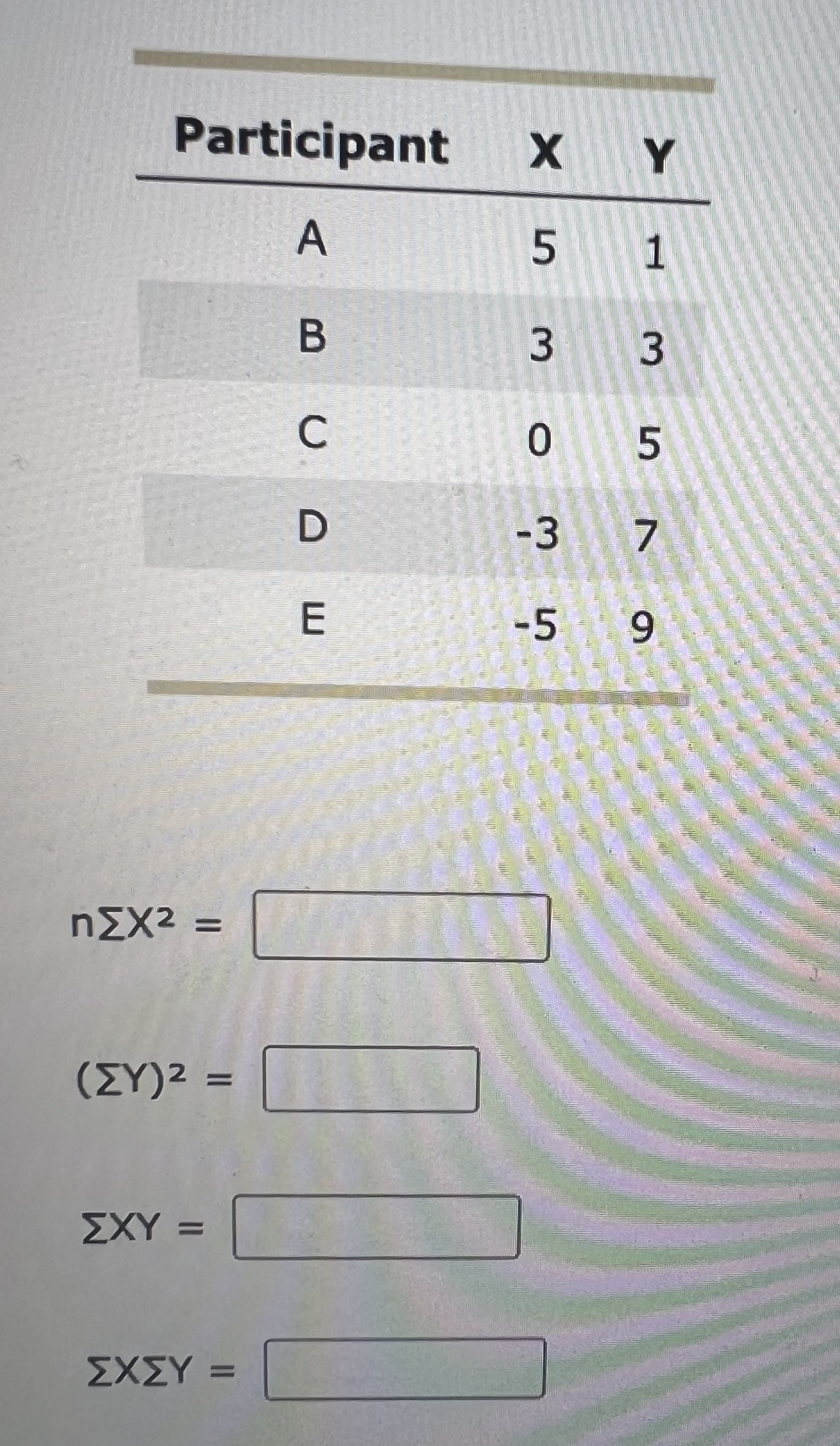 Solved \begin{tabular}{ccc} Participant & X & Y \\ \hline A | Chegg.com