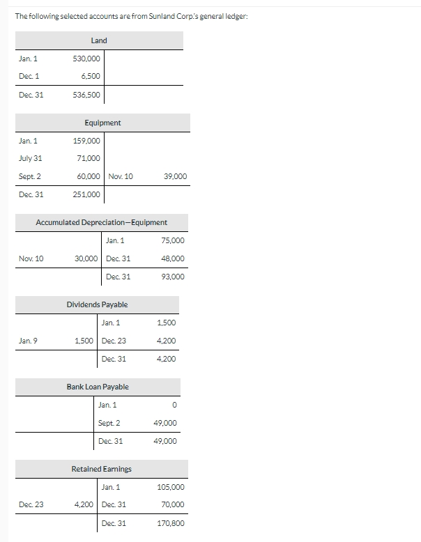 Solved The following selected accounts are from Sunland | Chegg.com