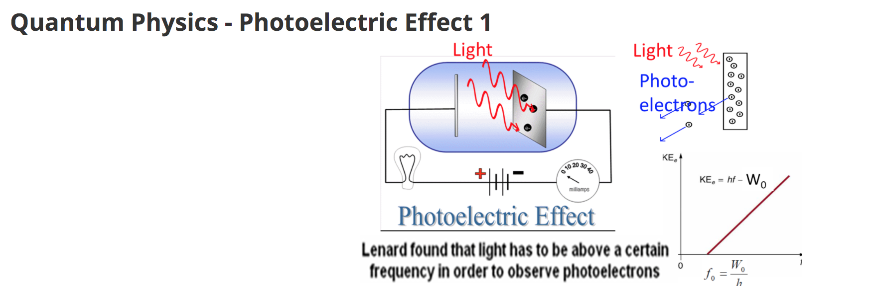 Solved Quantum Physics - Photoelectric Effect 1 Light mo O | Chegg.com