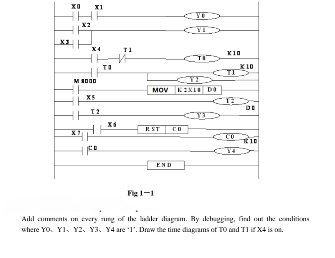 Solved Fig 1-1Add comments on every rung of the ladder | Chegg.com