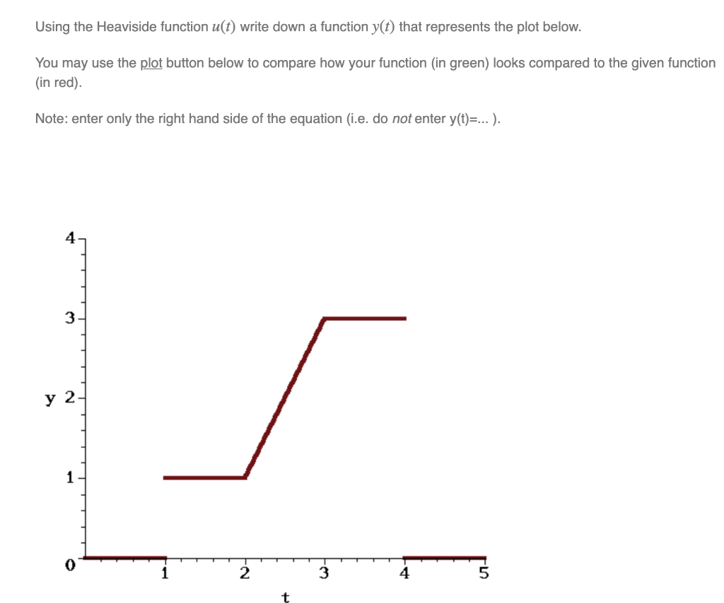 Solved Using the Heaviside function u(t) write down a | Chegg.com