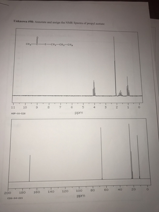 Solved Unknown #98: Annotate and assign the NMR Spectra of | Chegg.com
