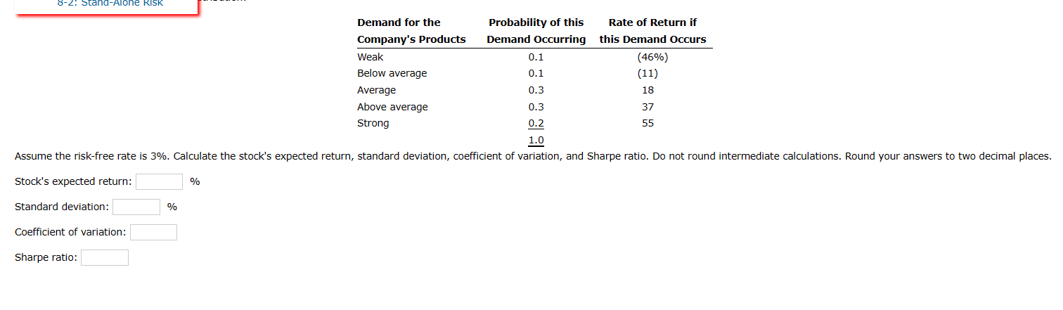 Solved Stock's expected return: % Standard deviation: % | Chegg.com