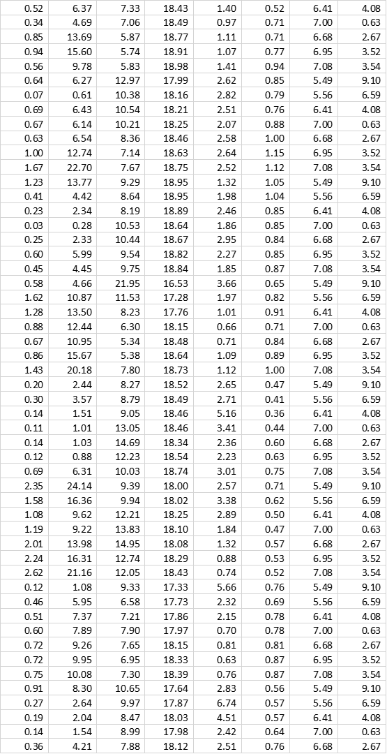 Solved You are given a data set in the excel file named | Chegg.com