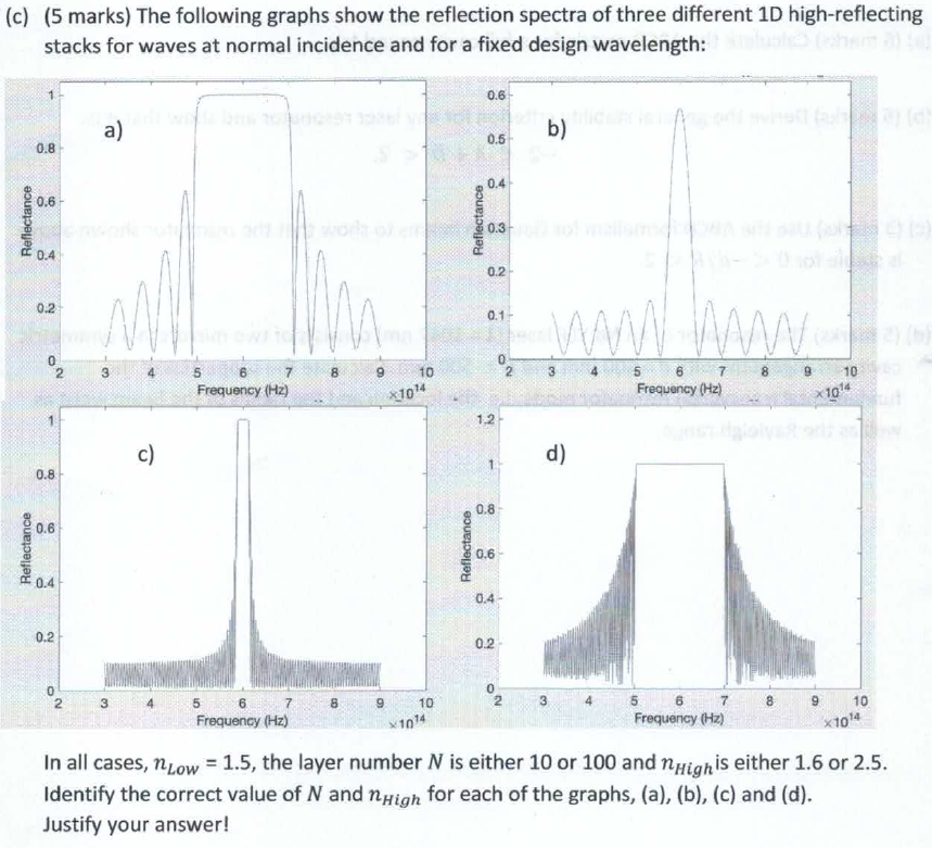 (a) (2 marks) Define the terms "optical thickness" | Chegg.com
