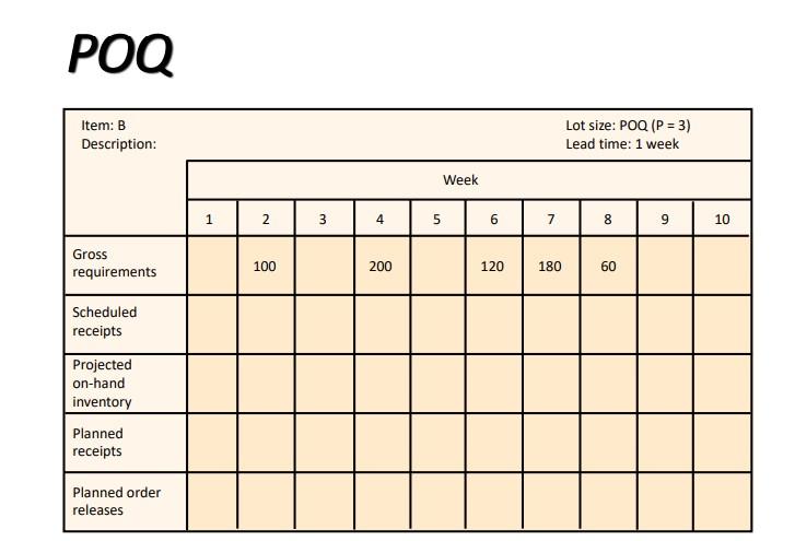 Solved POQ Item: B Description: Lot size: POQ (P = 3) Lead | Chegg.com