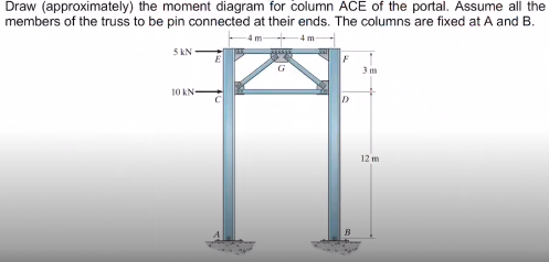 Solved Draw (approximately) the moment diagram for column | Chegg.com