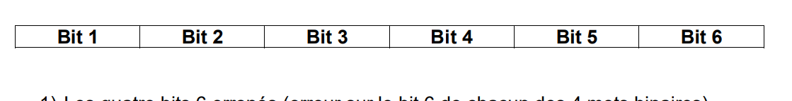 Solved Four 6-bit binary words are sent on four channels | Chegg.com