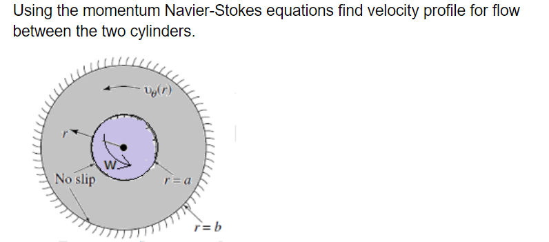 Solved Using the momentum Navier-Stokes equations find | Chegg.com