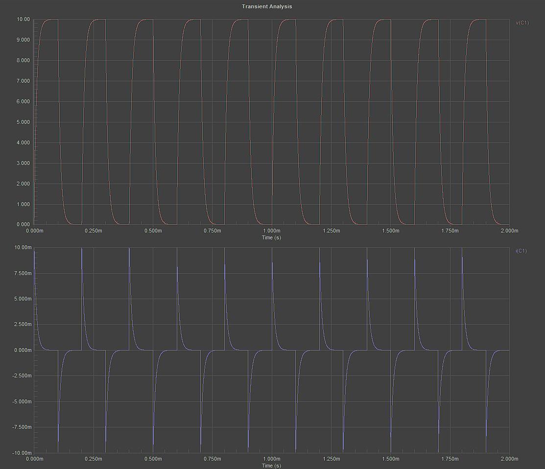 Solved Increase the capacitor value from 10 nF to 100 nF. | Chegg.com