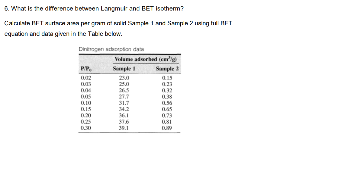 Solved 6. What is the difference between Langmuir and BET | Chegg.com