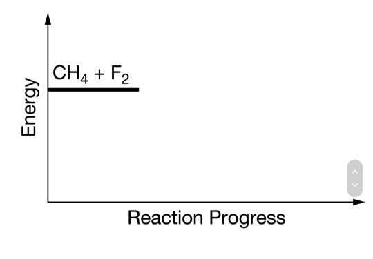Solved CH4(g) gas reacts with F2(g) to produceCH3F(g) and | Chegg.com
