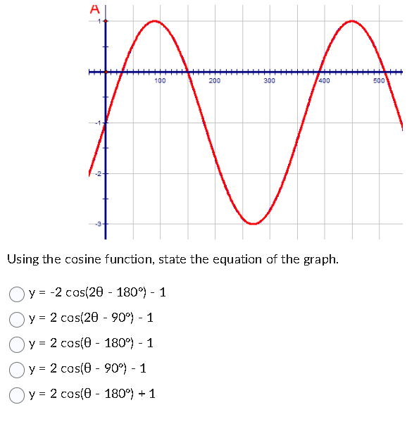 Solved Using the cosine function, state the equation of the | Chegg.com
