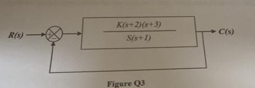 Solved 3 A simple furnace system is represented by the block | Chegg.com