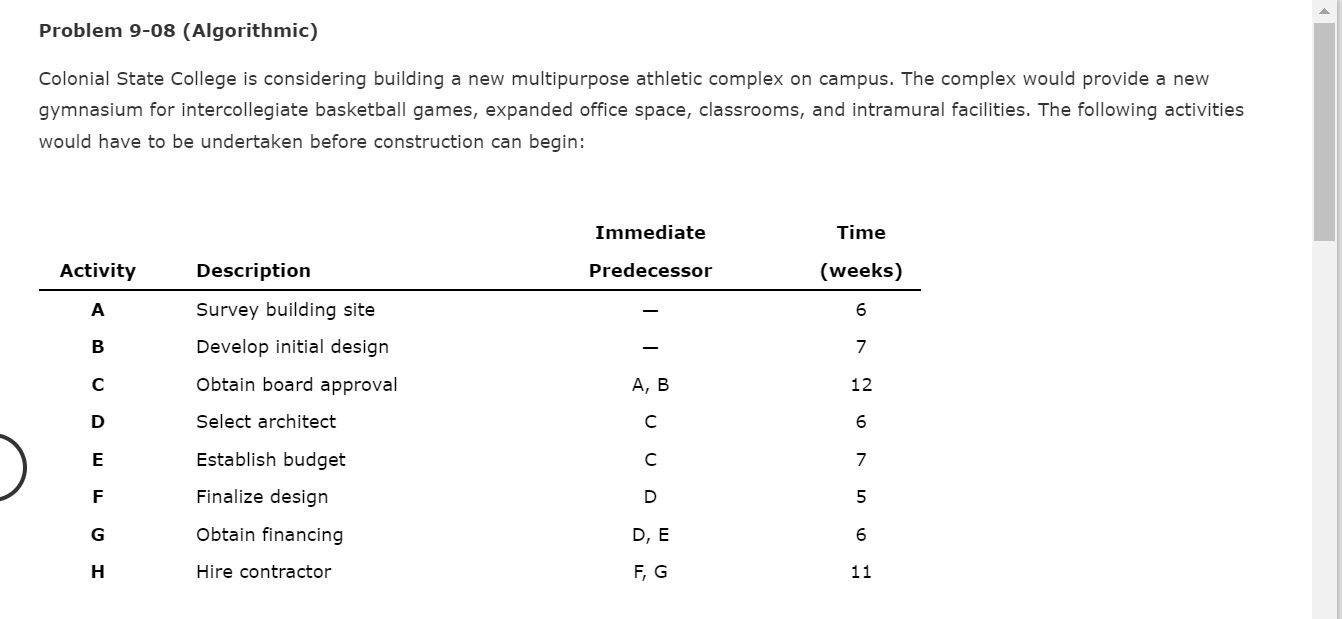 Solved Problem 9-08 (Algorithmic) Colonial State College is | Chegg.com