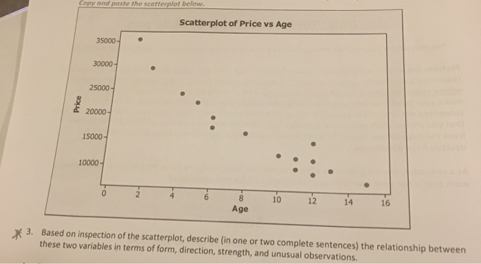 Solved Copy and paste the scatterplot below Scatterplot of | Chegg.com