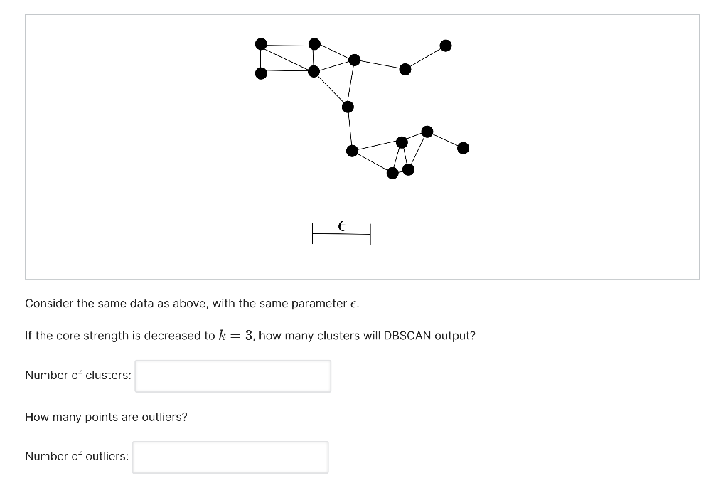 Solved Density-based spatial clustering of applications with | Chegg.com