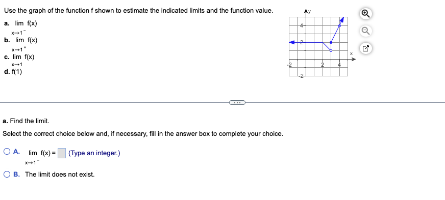 Solved Use the graph of the function f shown to estimate the | Chegg.com