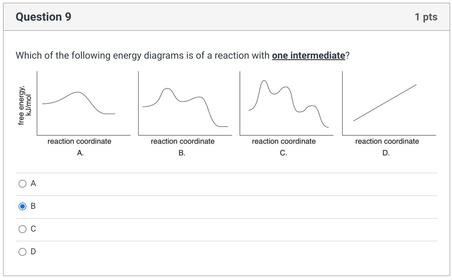 Solved Which of the following energy diagrams is of a | Chegg.com