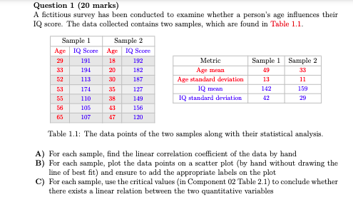 Solved Question 1 (20 marks) A fictitious survey has been | Chegg.com