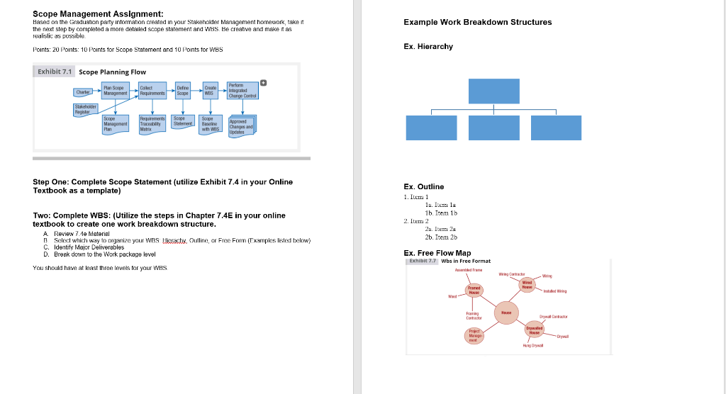 Solved Example Work Breakdown Structures Scope Management | Chegg.com