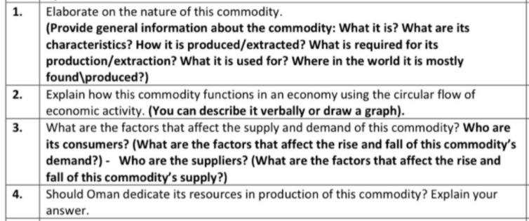 Solved 1. 2. 3. Elaborate on the nature of this commodity. | Chegg.com