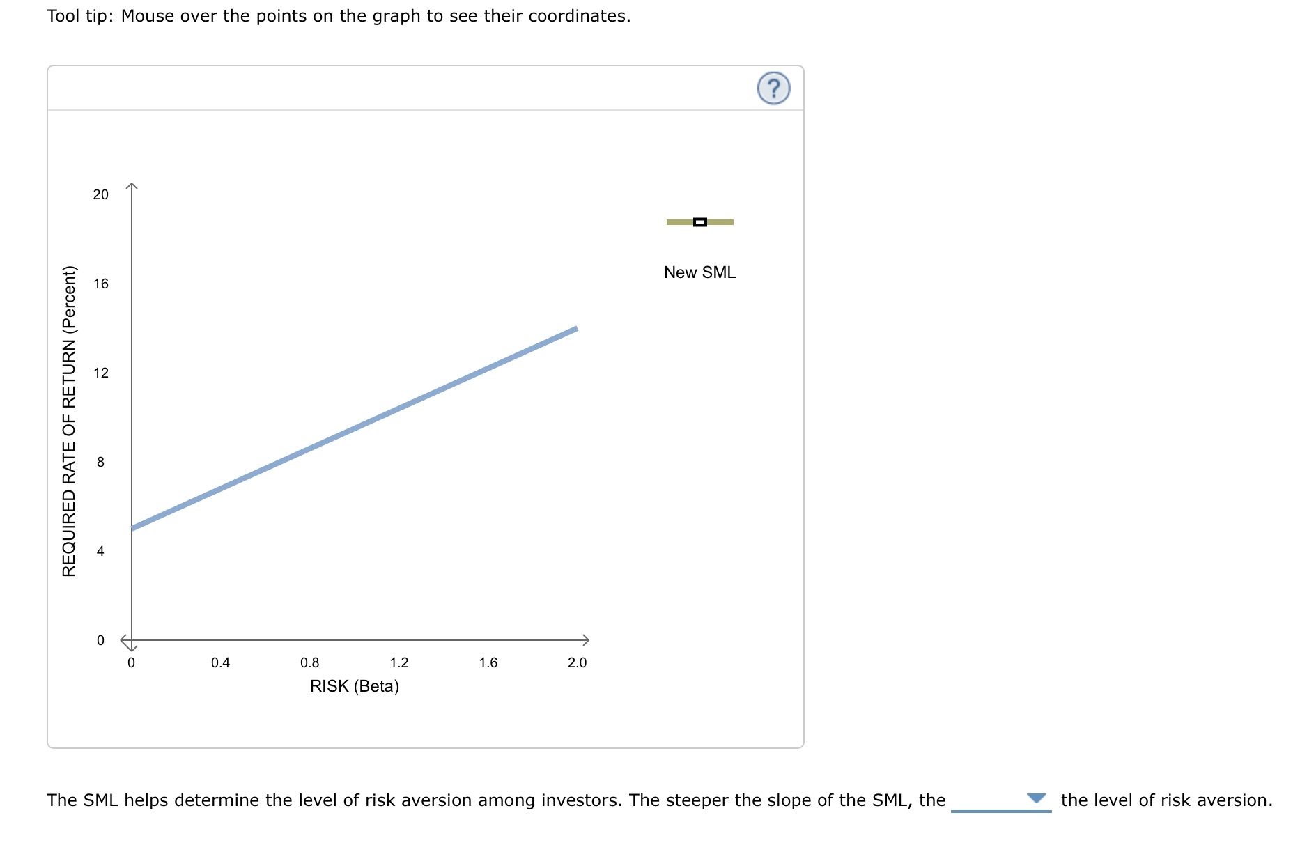 Solved The following graph plots the current security market | Chegg.com