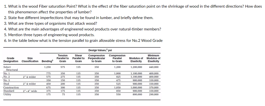 Solved 1. What is the wood Fiber saturation Point? What is | Chegg.com