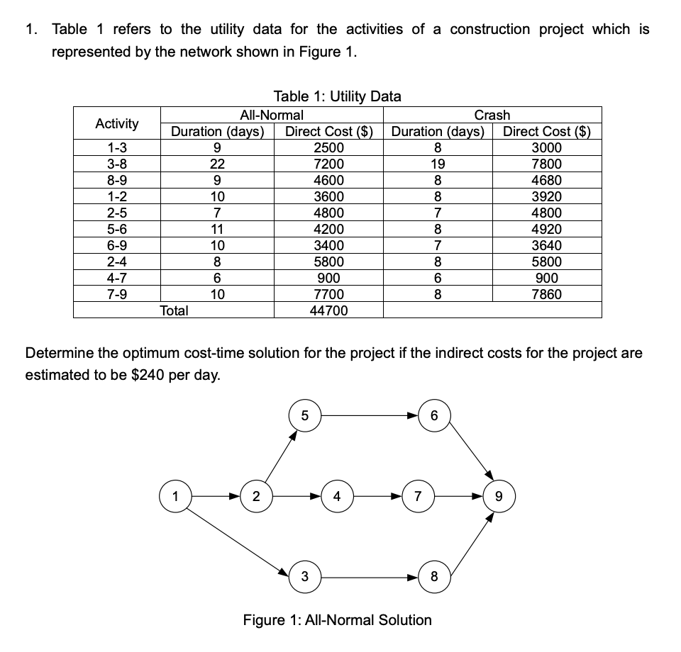 Solved 1. ﻿Table 1 ﻿refers to the utility data for the | Chegg.com