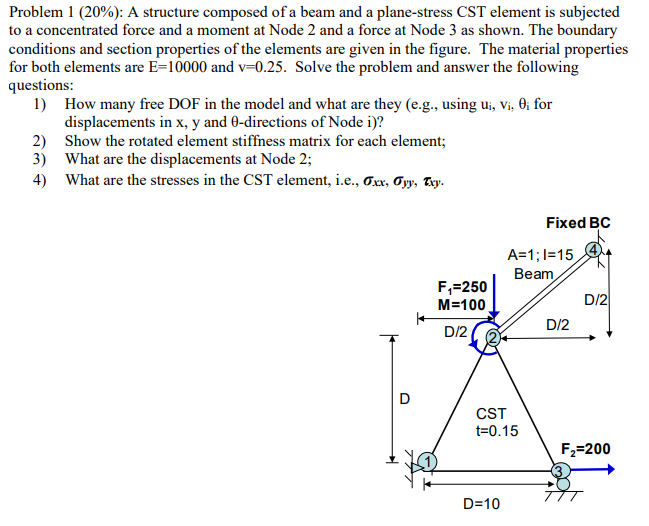 Solved Problem 1 (20%): A structure composed of a beam and a | Chegg.com