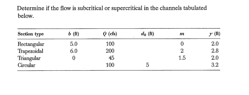 Solved Determine if the flow is subcritical or supercritical | Chegg.com