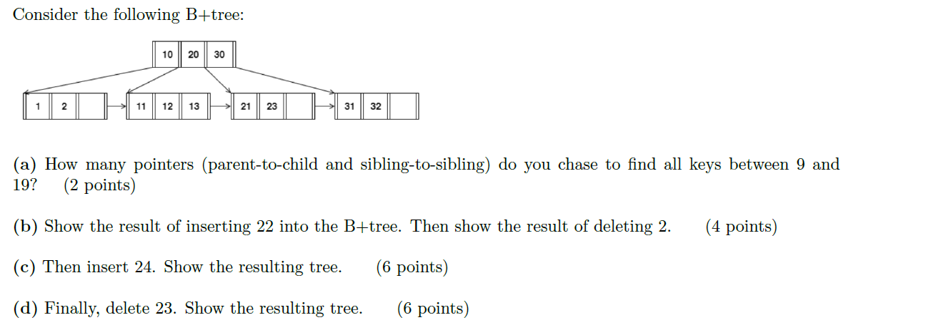 Solved Consider the following B+ tree: (a) How many pointers | Chegg.com