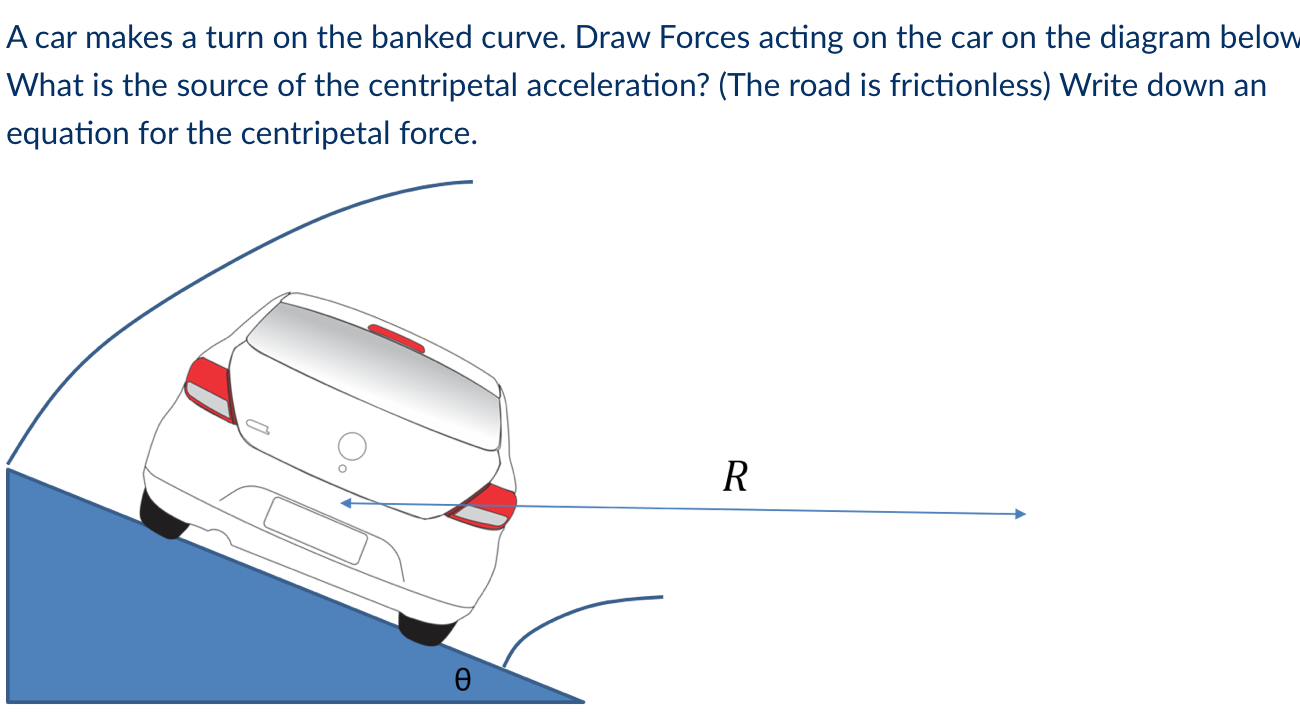 Solved A car makes a turn on the banked curve. Draw Forces | Chegg.com
