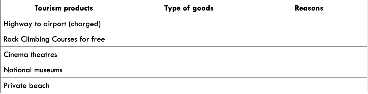 Solved Indicate which of the four products (personal goods, | Chegg.com